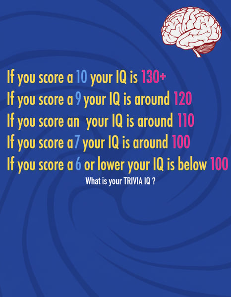 What is your trivia IQ?